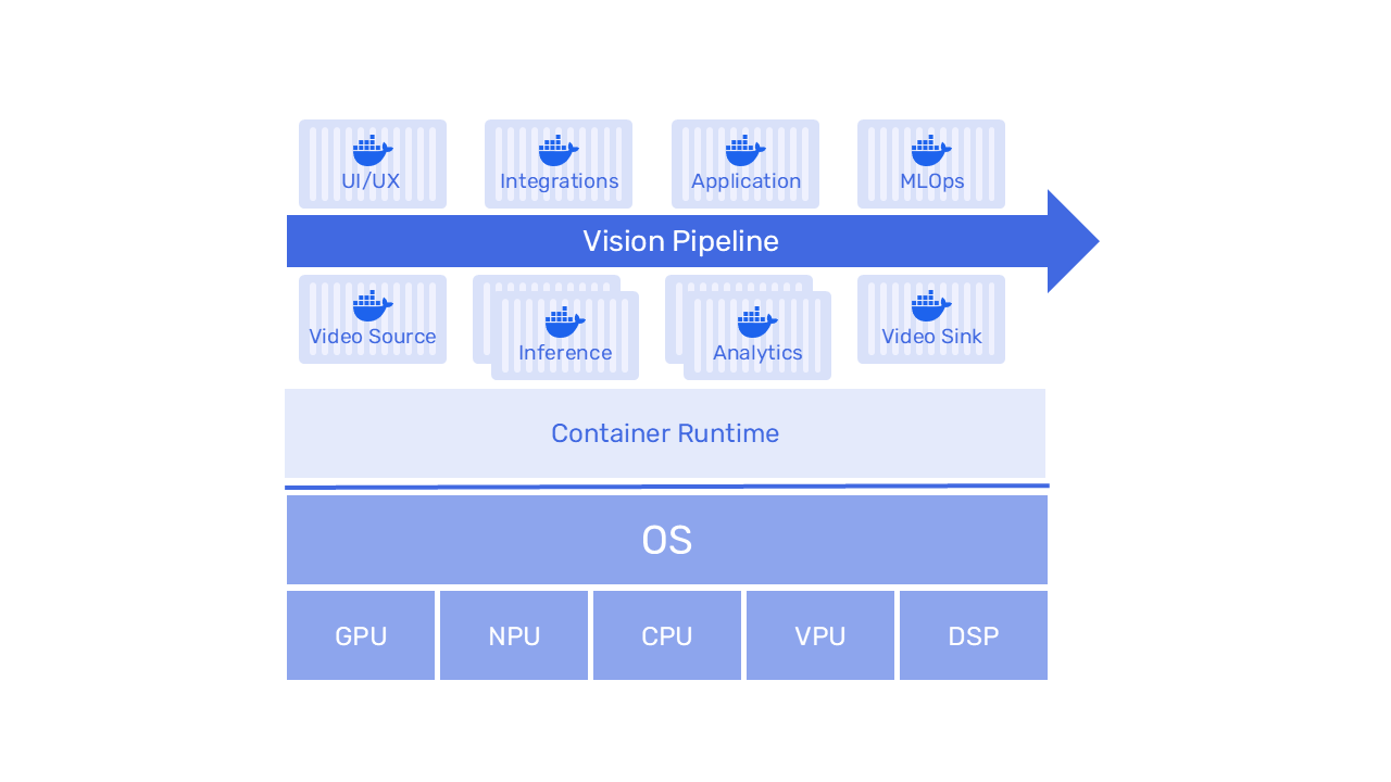 Arcturus Edge AI Smart Camera / Vision Sensor Software